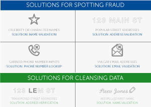 data-trifecta-infographic-featured-image