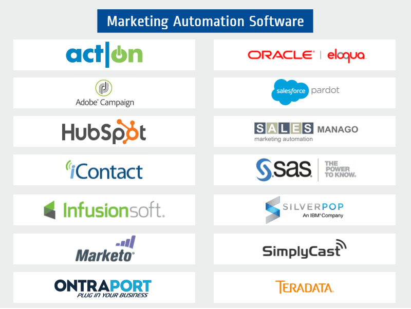 Marketing Automation