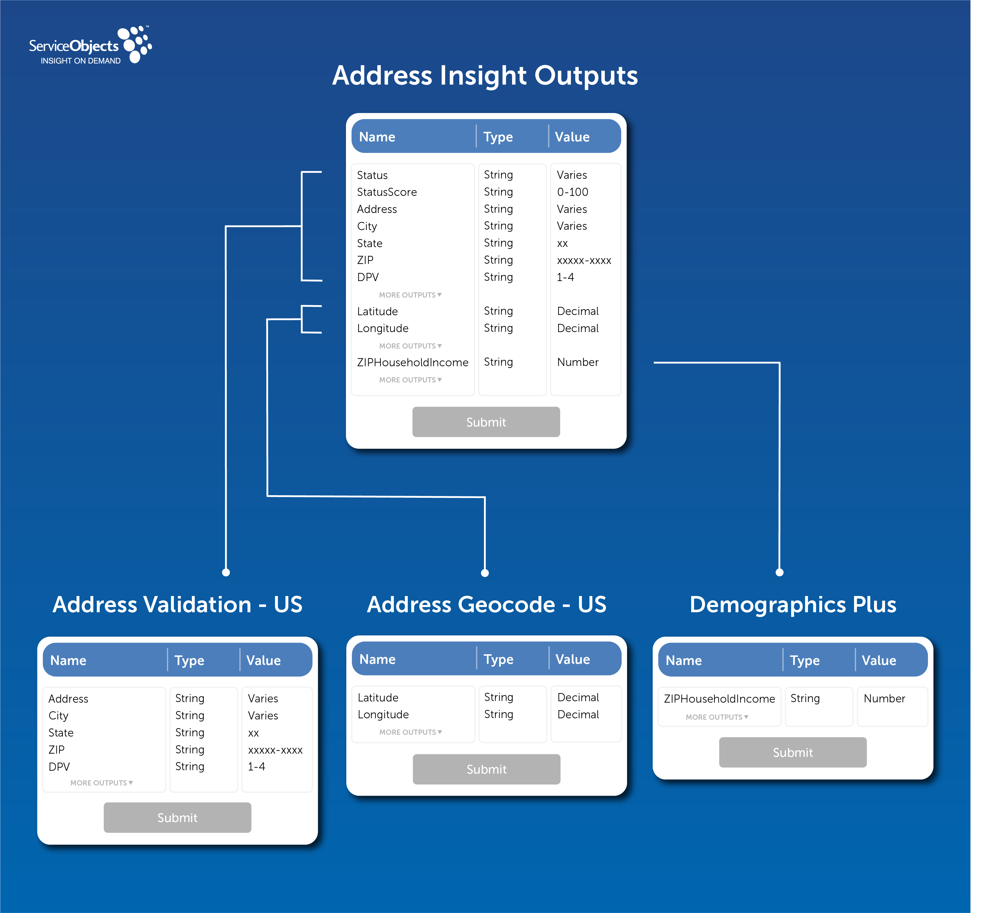 AddressInsight_10022020