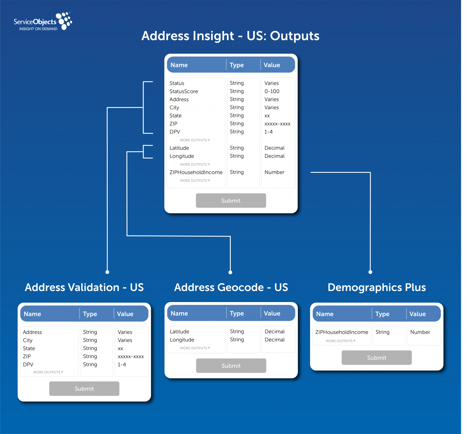 Understanding Address Insight