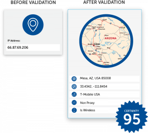 IP Address Verification | Validation - Service Objects