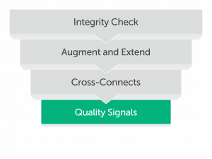 Understanding Customer Data Validation - Service Objects