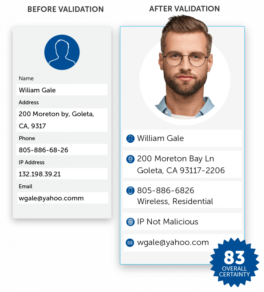 Lead Validation - US | Data Verification Services - Service Objects