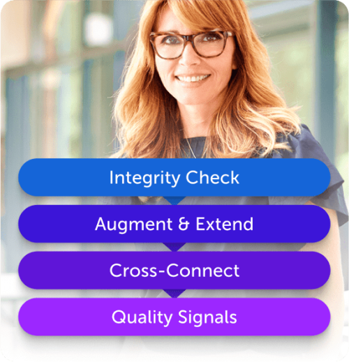 Understanding Customer Data Validation Service Objects