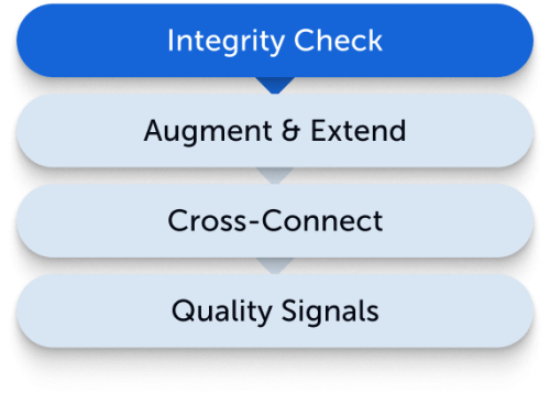 Understanding Customer Data Validation - Service Objects