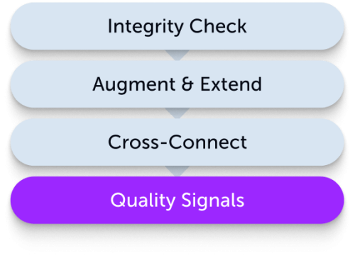 Understanding Customer Data Validation - Service Objects