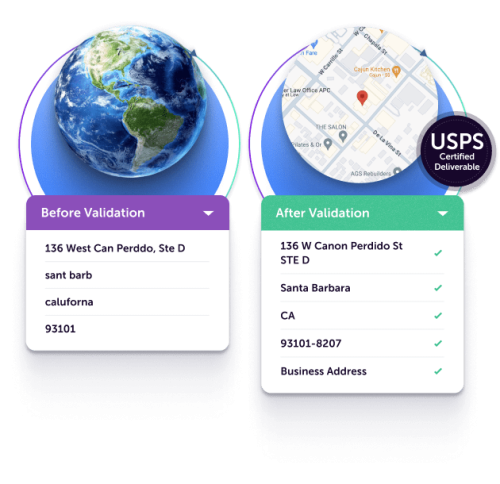 Increasing Productivity - Service Objects