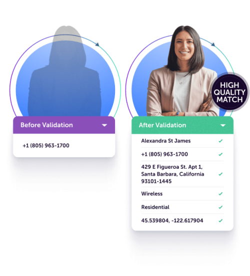 Increasing Productivity - Service Objects